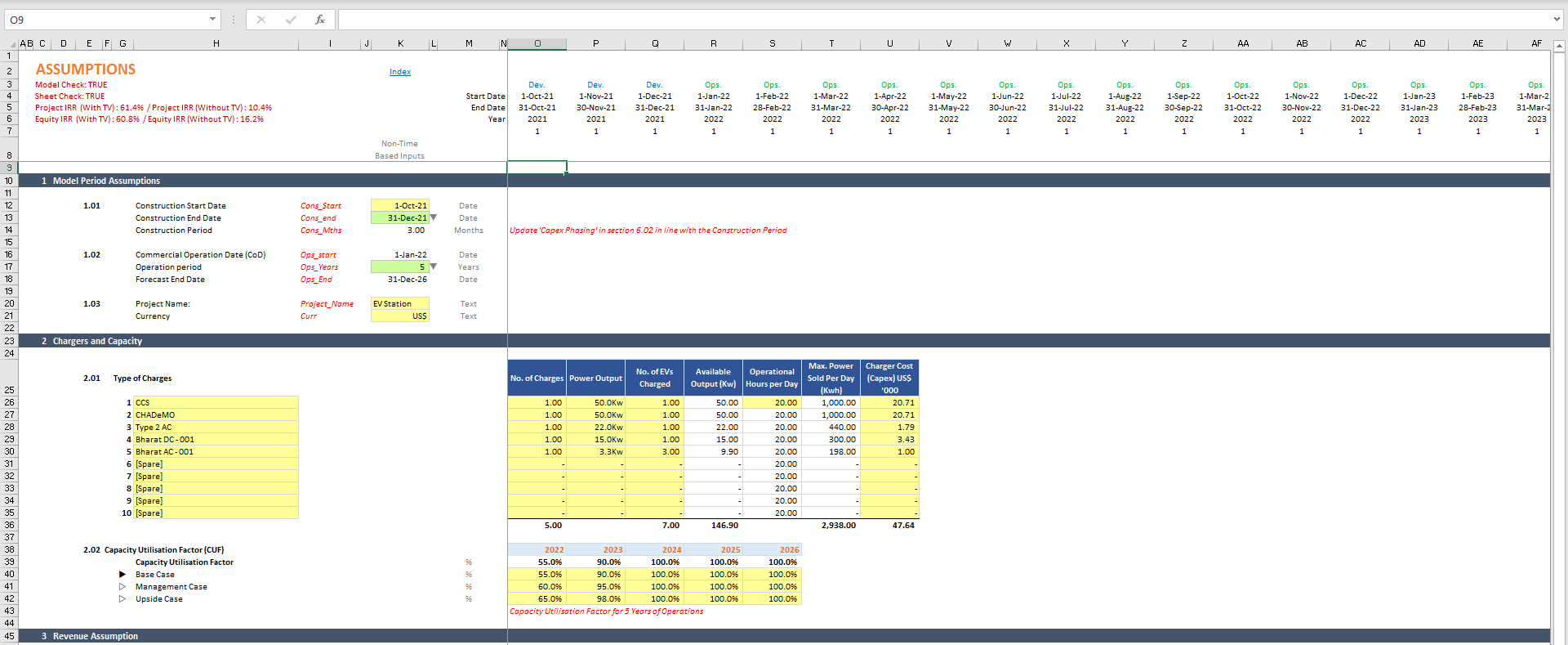 E V Charging Station Financial Model templates | Icrest Models