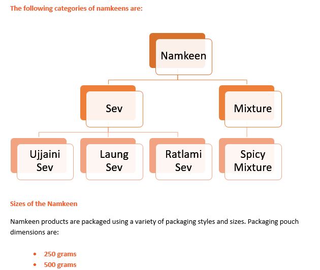 Papad Namkeen Manufacturing Plant Project and CMA Report | Icrest Models