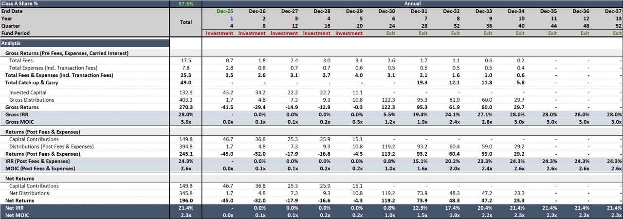 Private Equity Fund Model Templates | Icrest Models