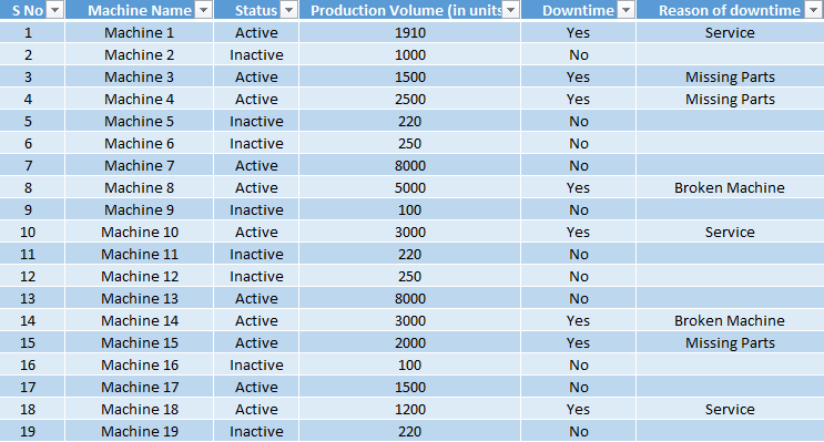 Dashboard For Manufacturing Unit | Icrest Models