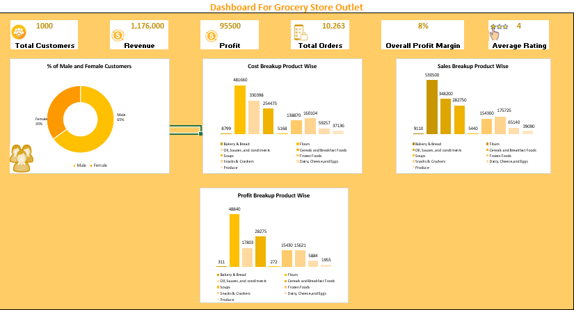 Dashboard For Grocery Store Outlet | Icrest Models